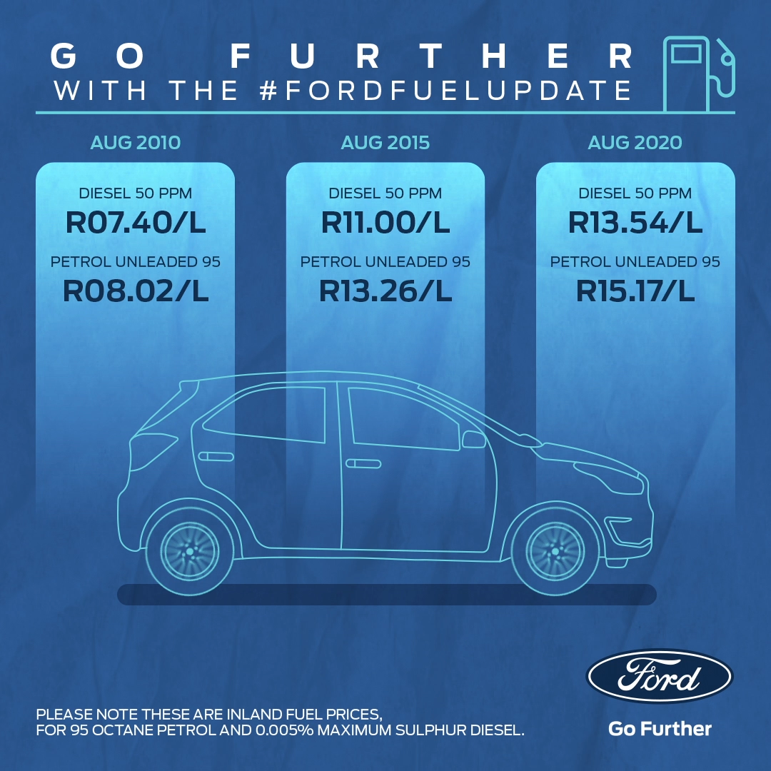BUSINESS AS USUAL FOR FORD FIDO FREESTYLE OWNERS DESPITE FUEL INCREASE ...