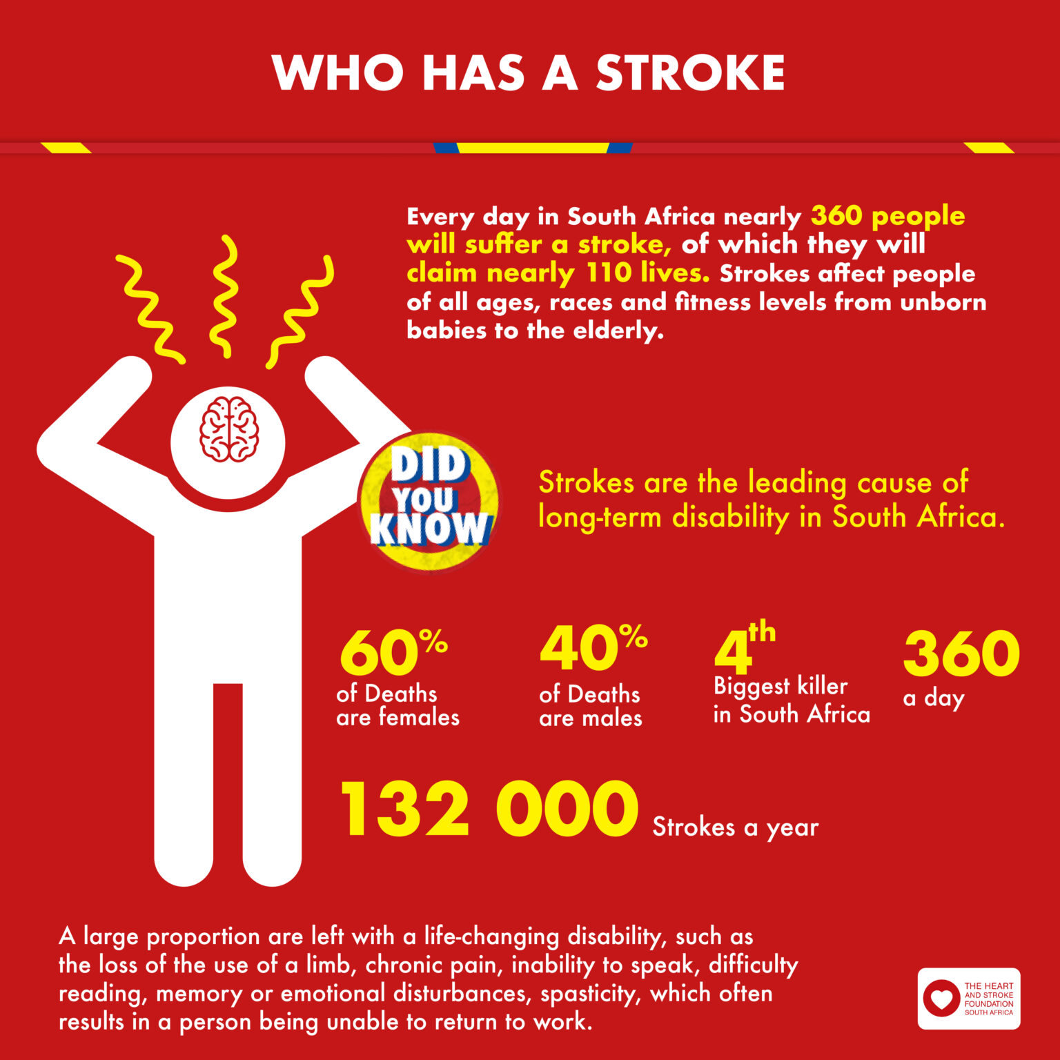 SMALL CHOICES, BIG IMPACT: KEEPING STOKE PREVENTION ON THE TABLE ...